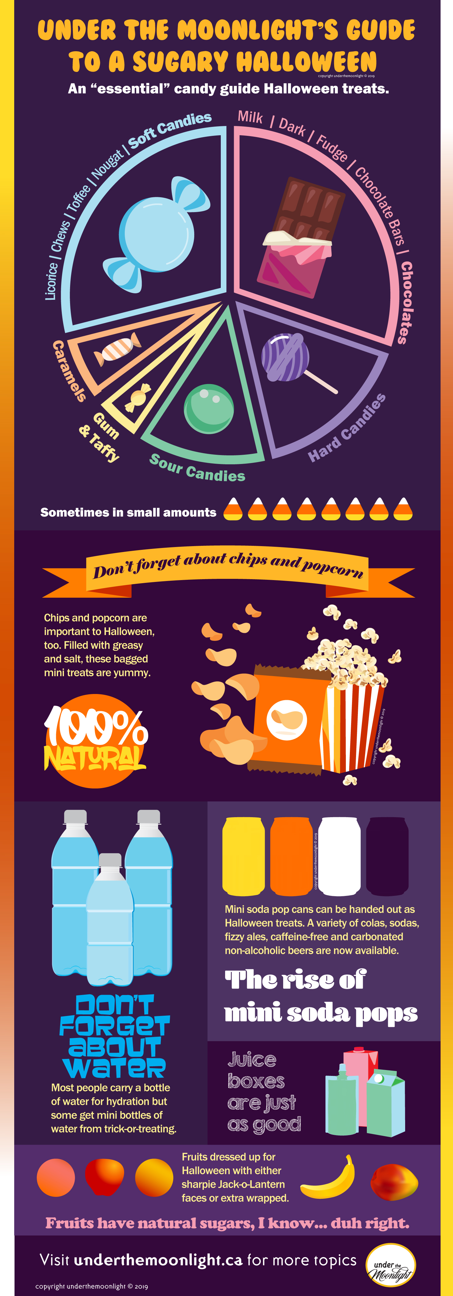 infographic_halloweencandyguide – Under The Moonlight